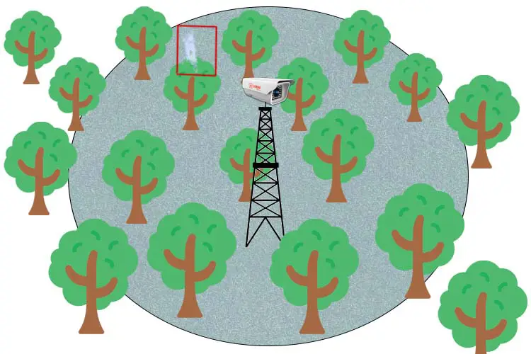 Ground Monitoring Station for Forest Fire Monitoring
